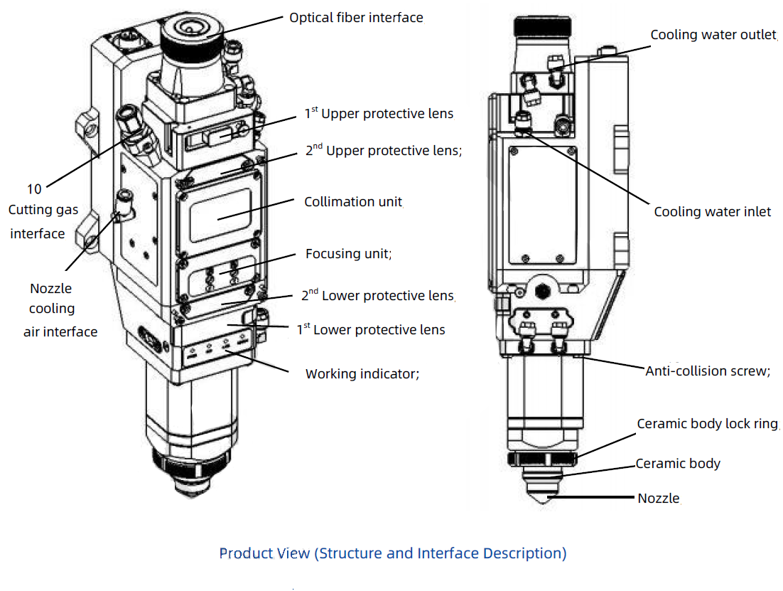 Fiber Laser Cutting/Welding Consumables