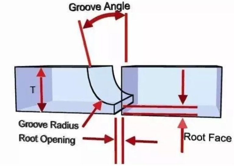 Common Groove Types in Welding - FwinCNC