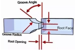 Common Groove Types in Welding - FwinCNC