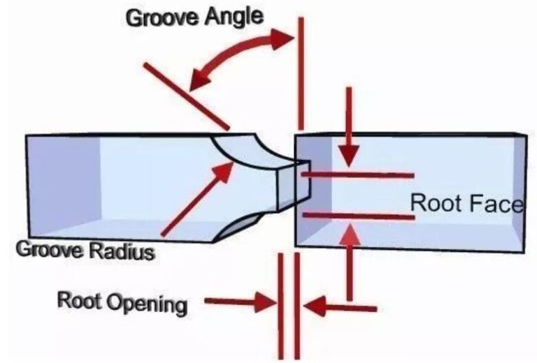 Common Groove Types in Welding - FwinCNC