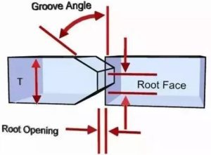 Common Groove Types in Welding - FwinCNC