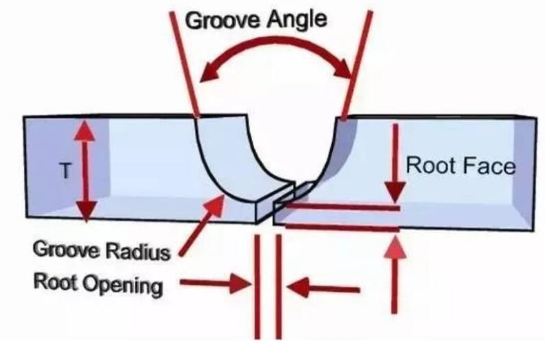 Common Groove Types in Welding - FwinCNC