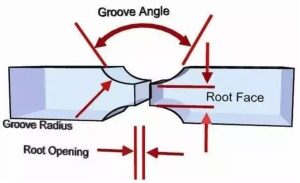 Common Groove Types in Welding - FwinCNC