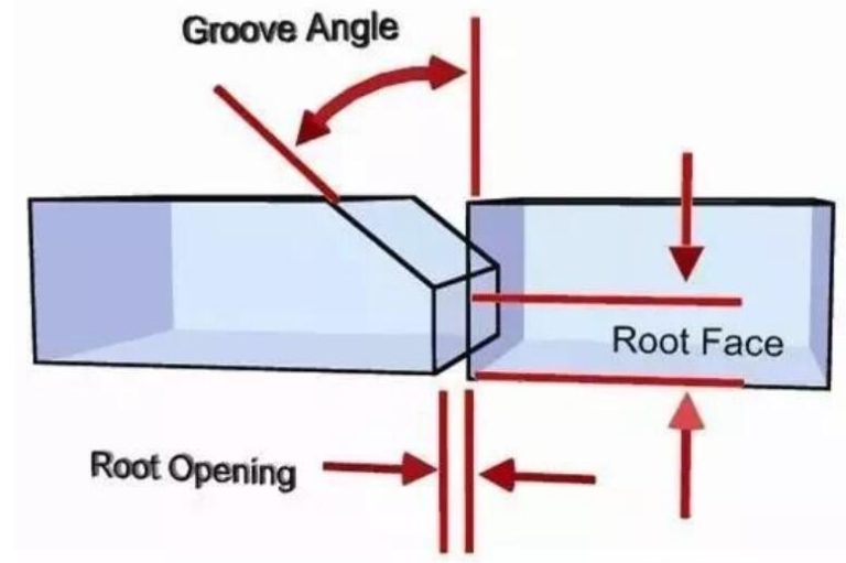 Common Groove Types in Welding - FwinCNC