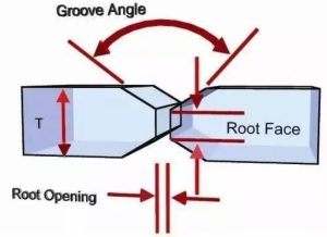 Common Groove Types in Welding - FwinCNC